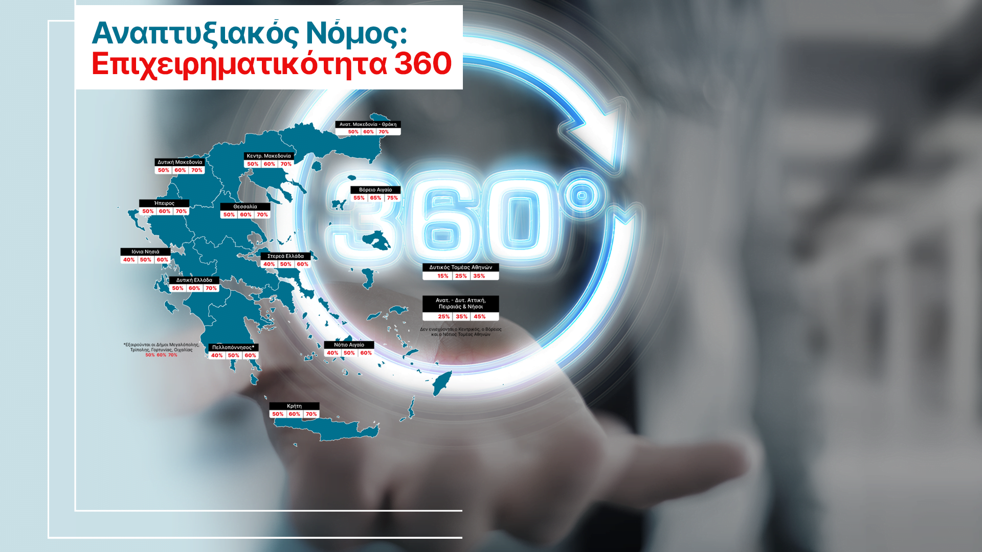 Επιχειρηματικότητα 360 - Δράση του Αναπτυξιακού Νόμου