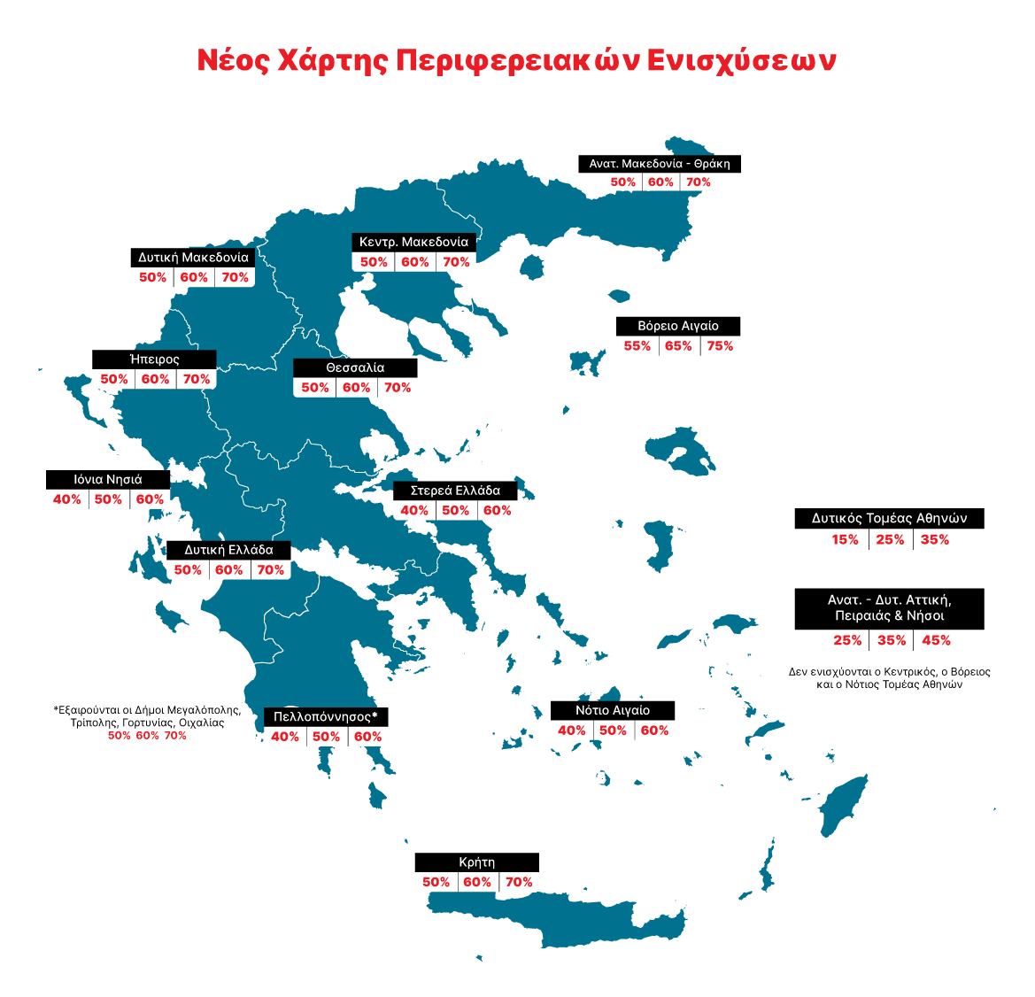 Αναπτυξιακός Νόμος - Τουρισμός